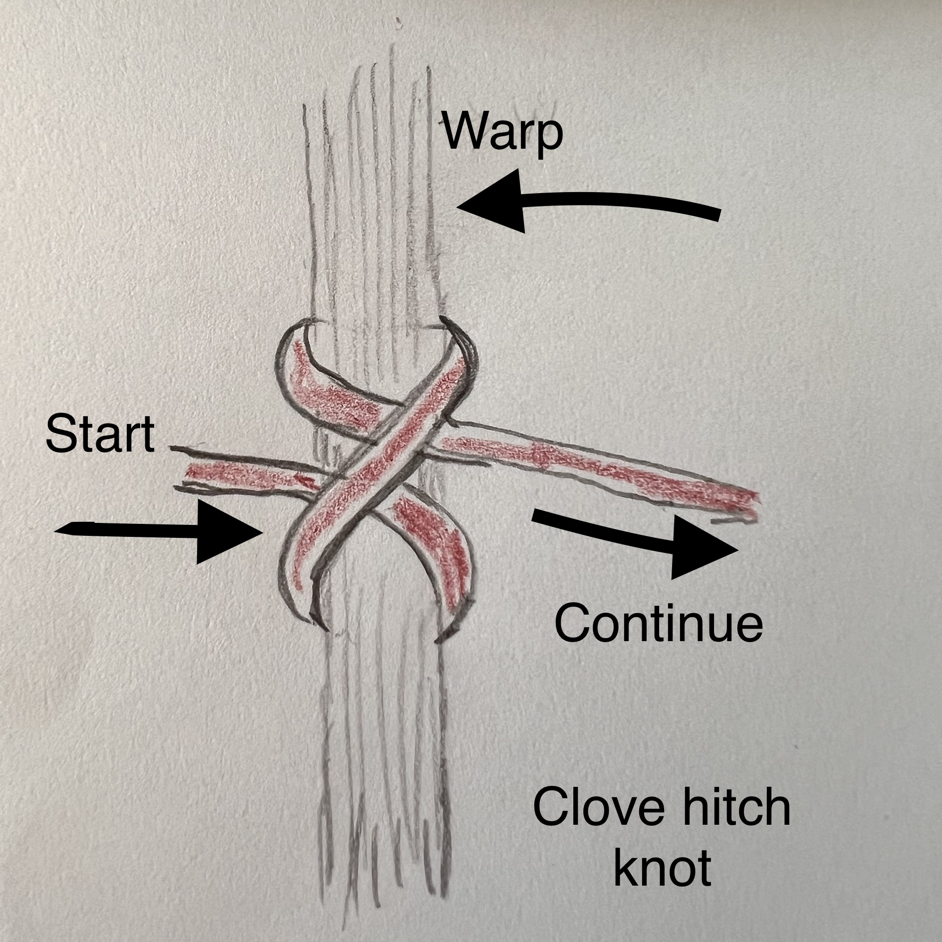 Clove hitch knot tutorial with video – Kate Kilgus